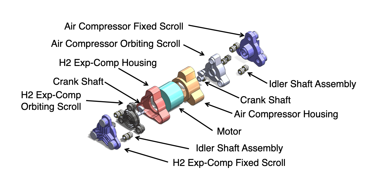 Combined Scroll Expansion-Compression Poster | Air Squared